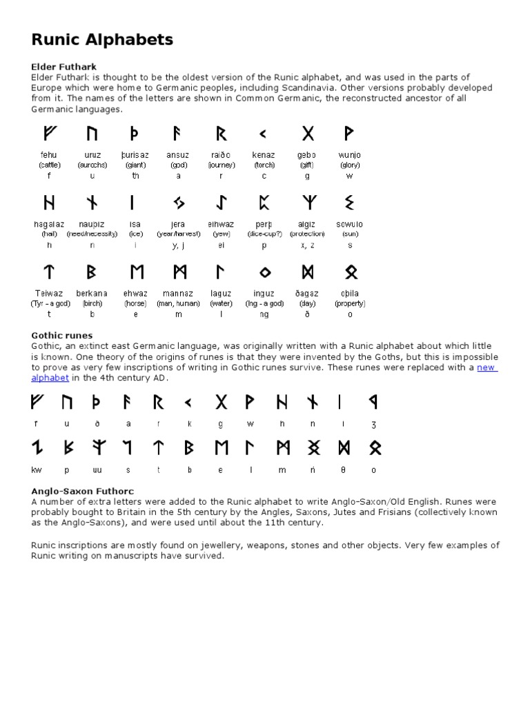 Runic Alphabets | PDF