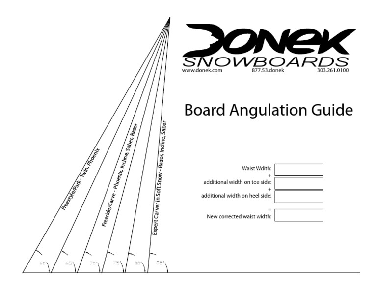 Snowboard Angulation and Width Guide | PDF