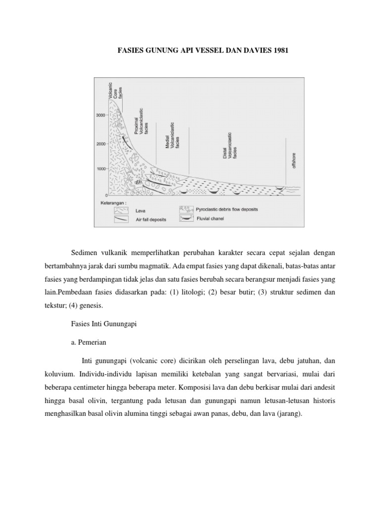 Fasies Gunung API Vessel Dan Davies 1981 | PDF