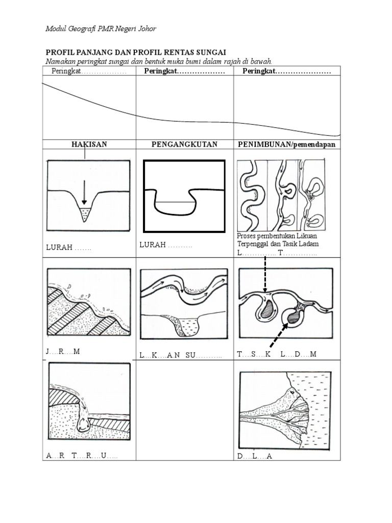 Profil Panjang Dan Profil Rentas Sungai | PDF