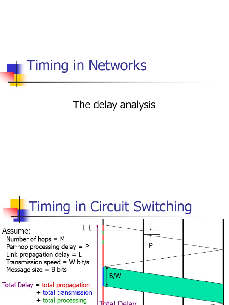 Delay Charts | PDF | Packet Switching | Communications Protocols