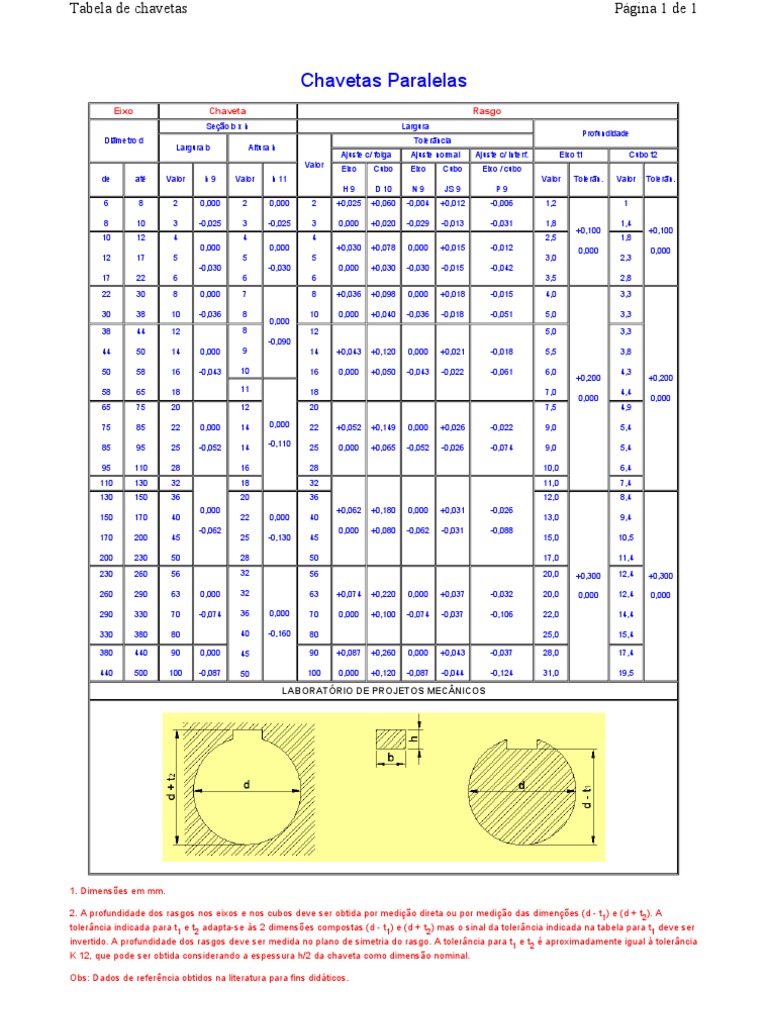TABELA - Chavetas_Paralelas