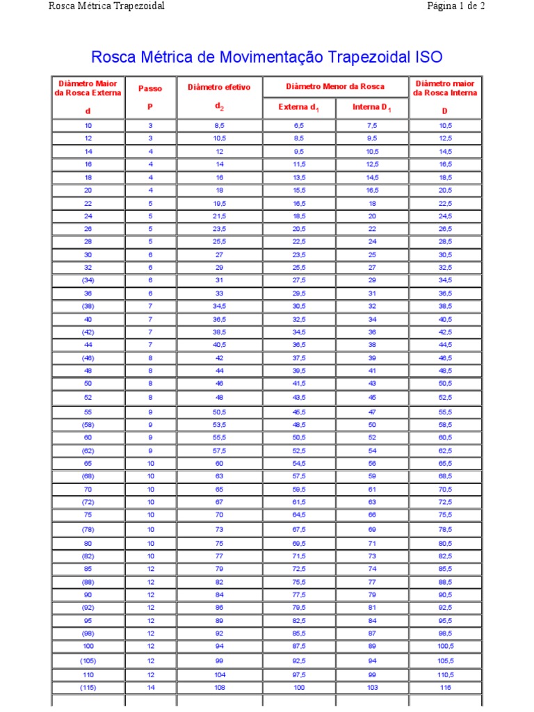 TABELA - Rosca - de - Movimentacao Trapezoidal ISO | PDF