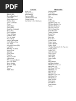 FNTD Values - Secrets | PDF