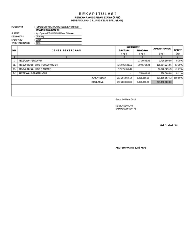 Rekap Rab RKB 2 Lantai | PDF