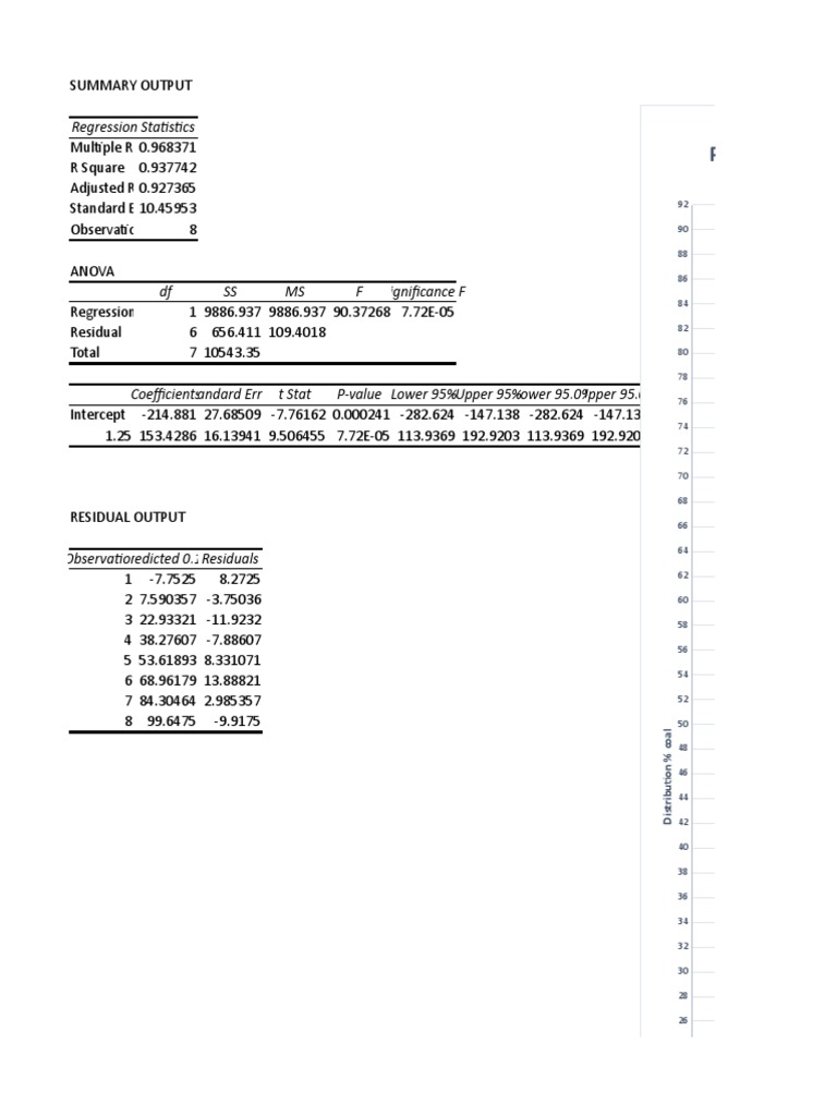 Partition Curve: Regression Statistics | PDF | Errors And Residuals | Mathematical And ...