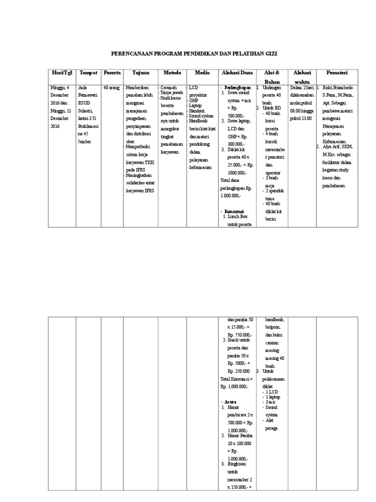 Perencanaan Program Pendidikan Dan Pelatihan Gizi | PDF
