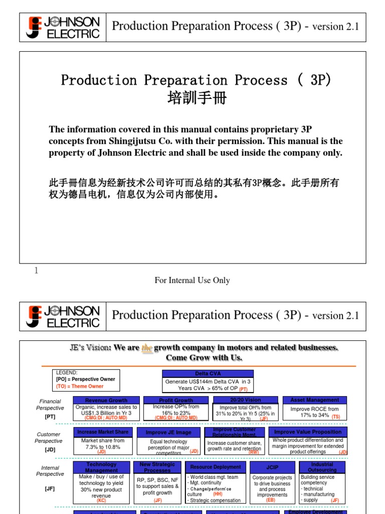 Johnson Electric - Production Preparation Process (3P) Training ...