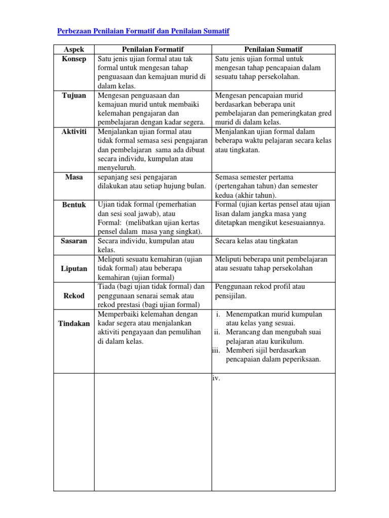 Perbezaan Penilaian Formatif Dan Penilaian Sumatif | PDF