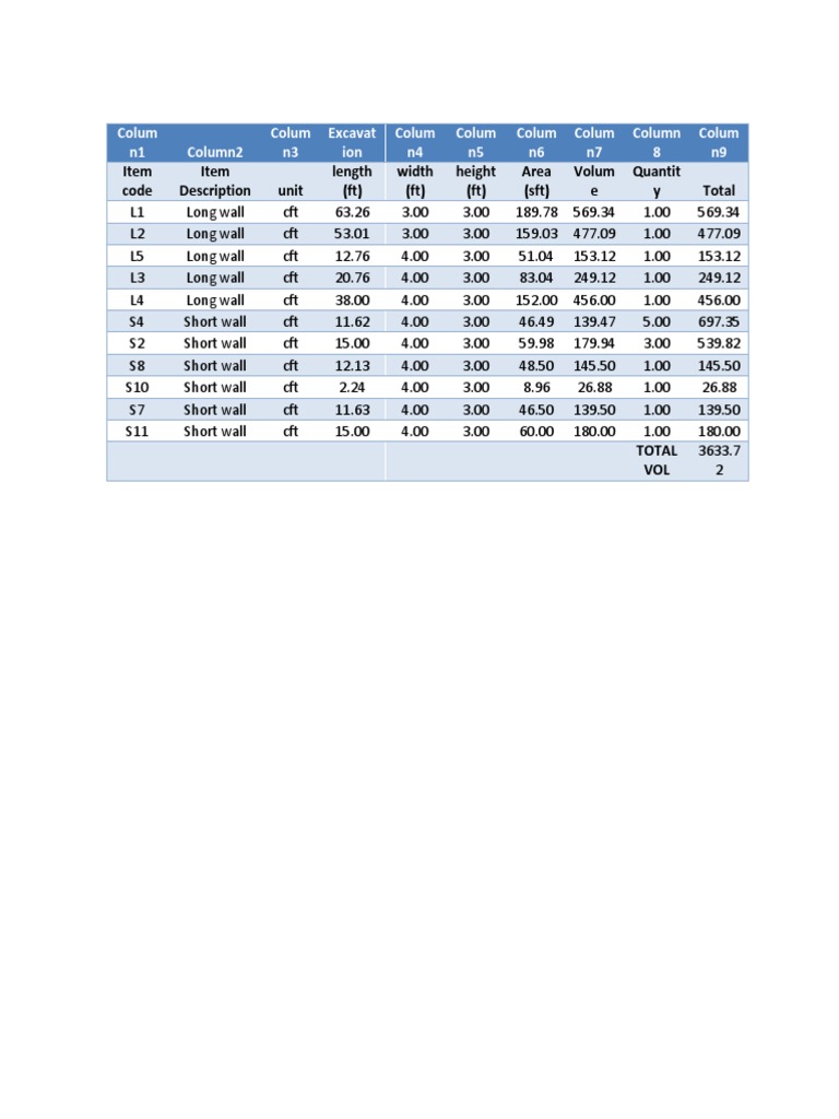 Item Code Item Description Unit Length (FT) Width (FT) Height (FT) Area ...