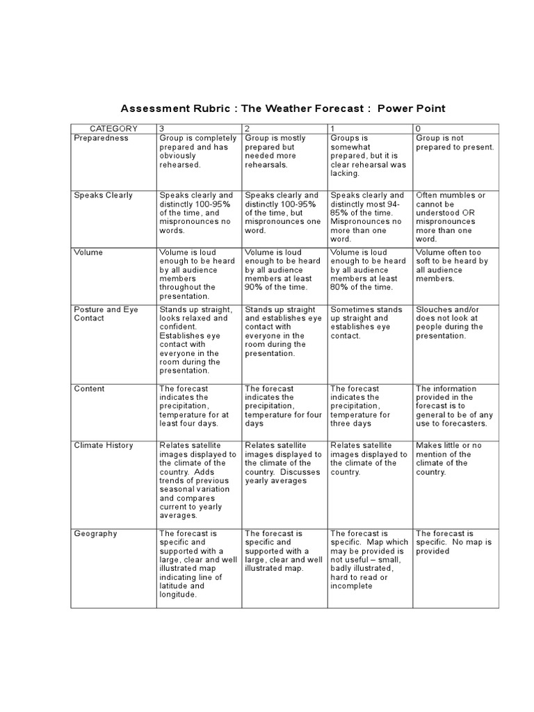 Weather Forecast Rubric | Typefaces | Graphics