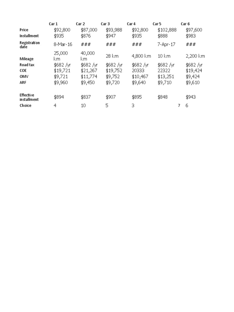 Comprehensive Car Price and Specs List | PDF