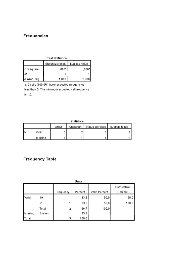 Frequencies: Test Statistics | PDF | Areas Of Computer Science ...