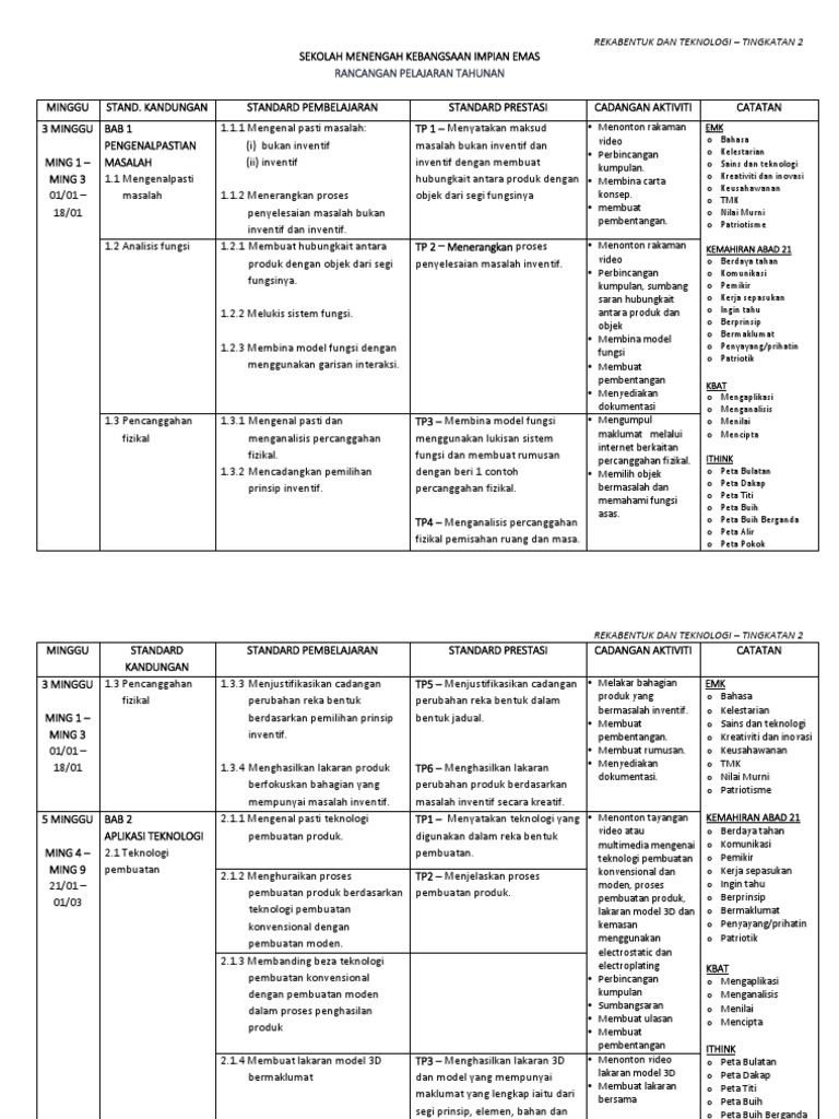 RPT RBT T2 2018 | PDF