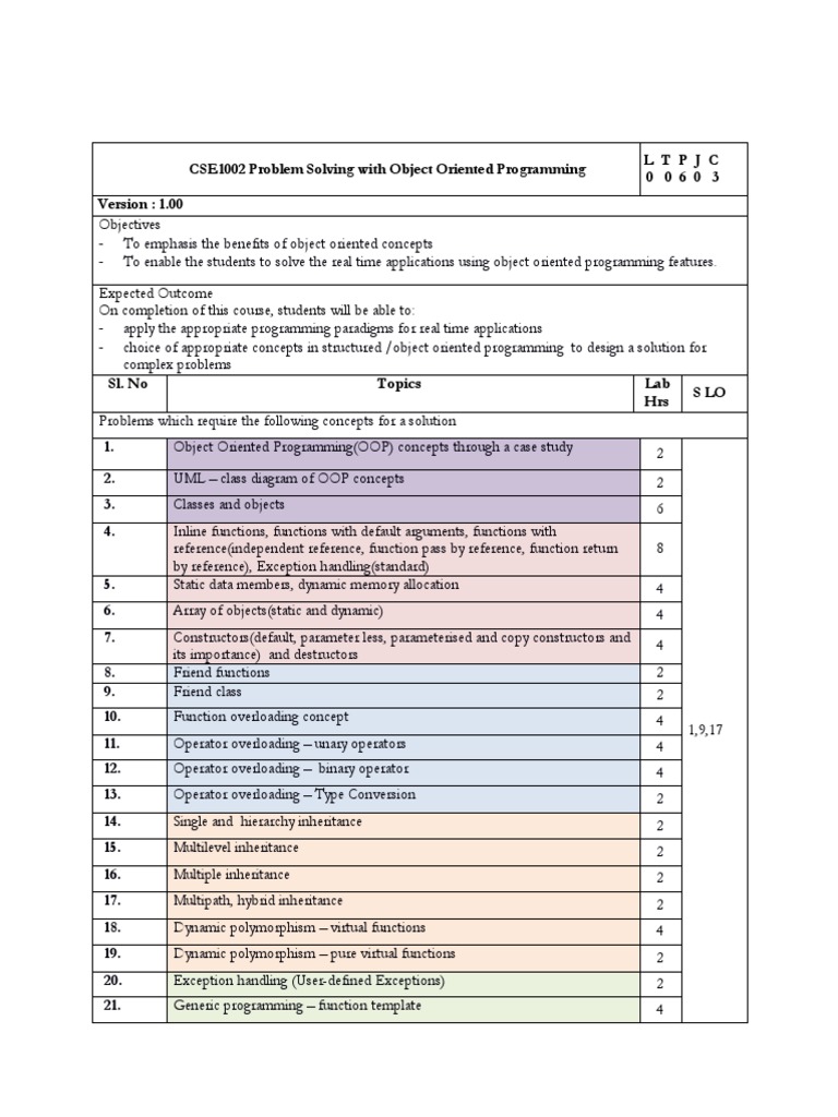 Cse1002 Problem Solving With Object Oriented Programming Lo 1 Ac39 Pdf Constructor Object