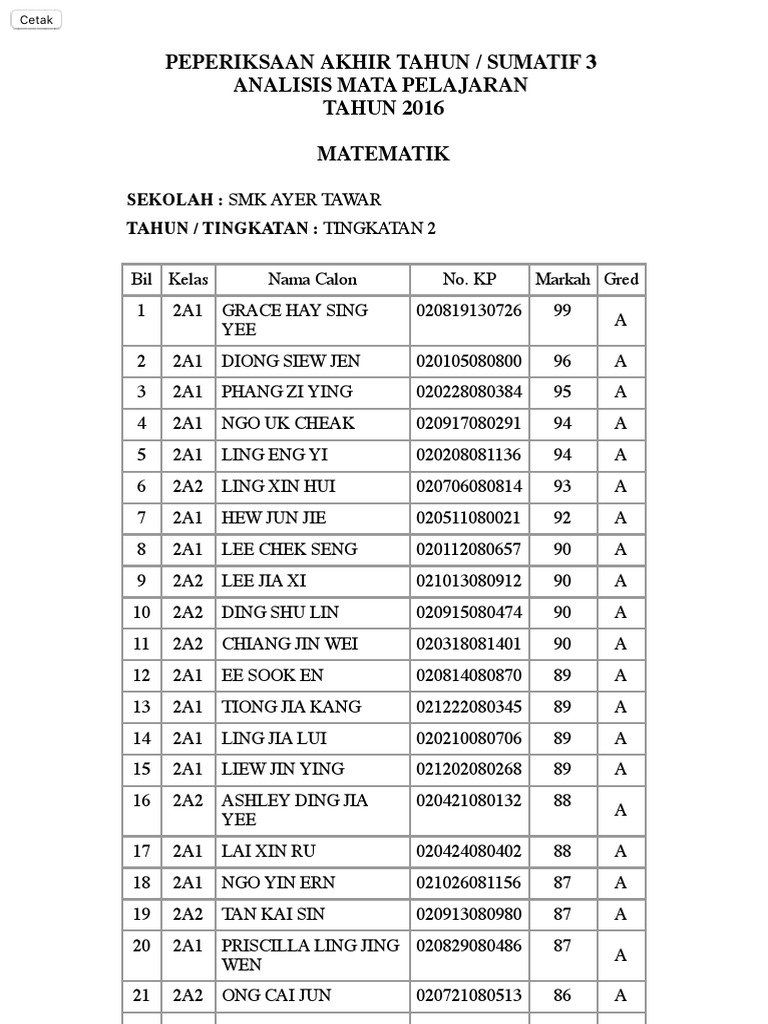 f2 Maths Marks | PDF