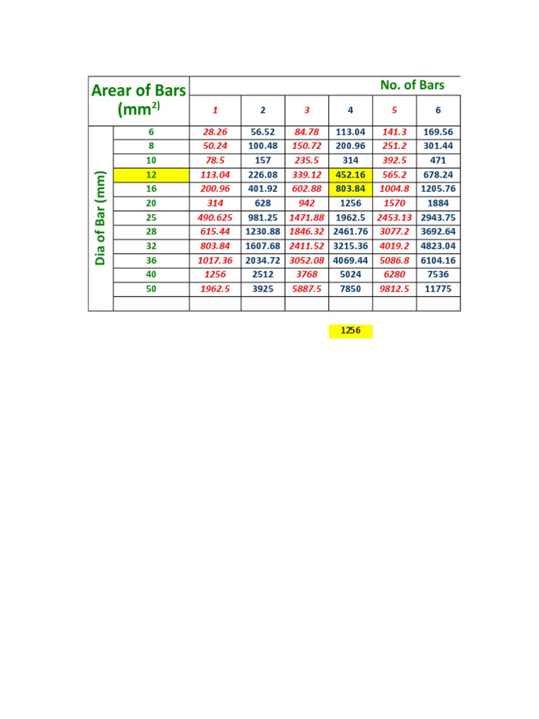 Area Calculations for 32mm Bars | PDF