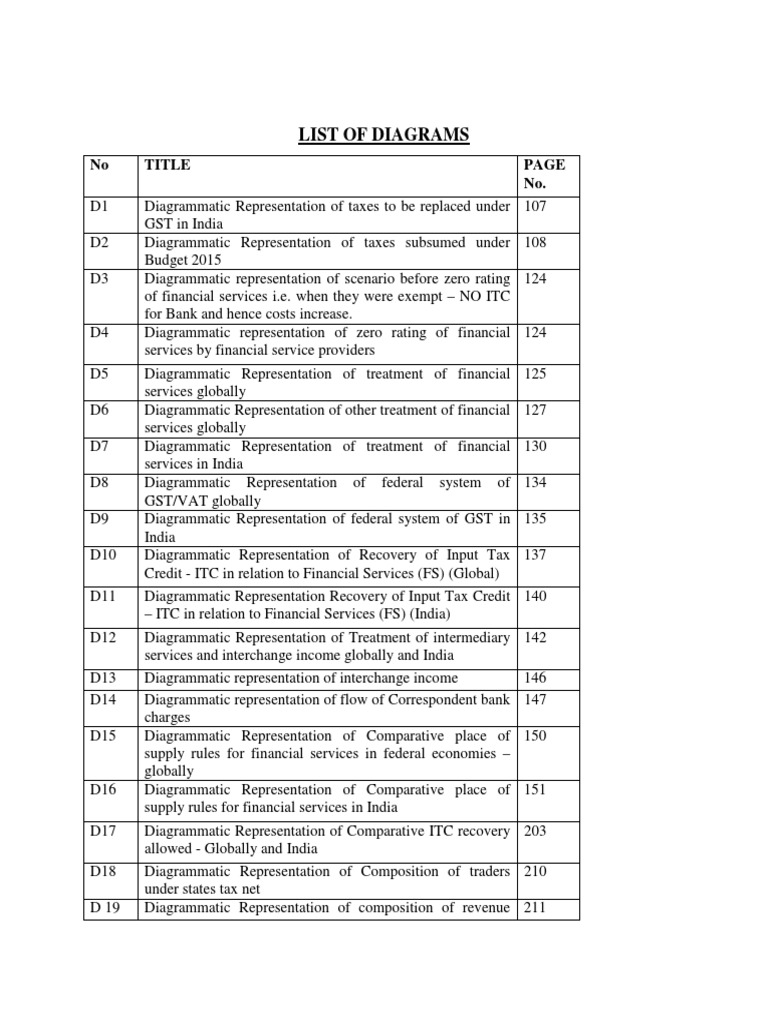08 - List of Diagrams | PDF