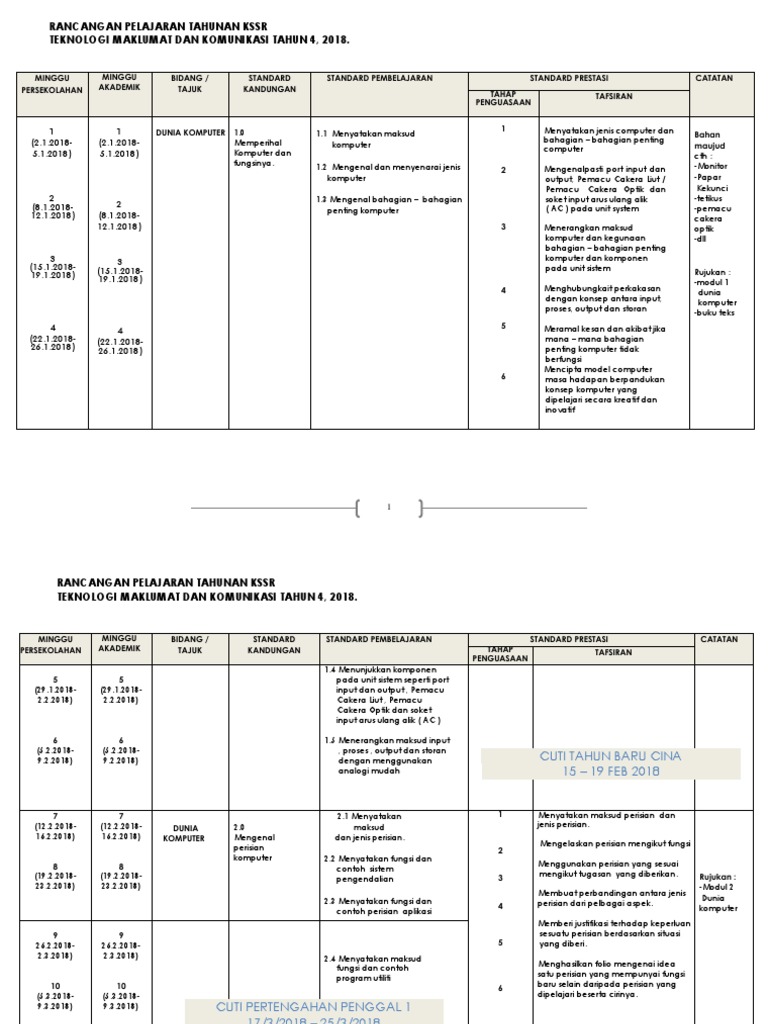 RPT TMK KSSR Tahun 4 2018 | PDF