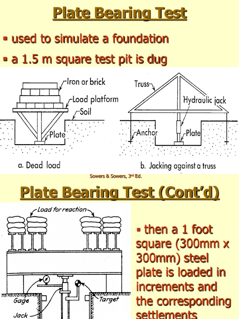 Standard Penetration Test | PDF | Science | Teaching Mathematics