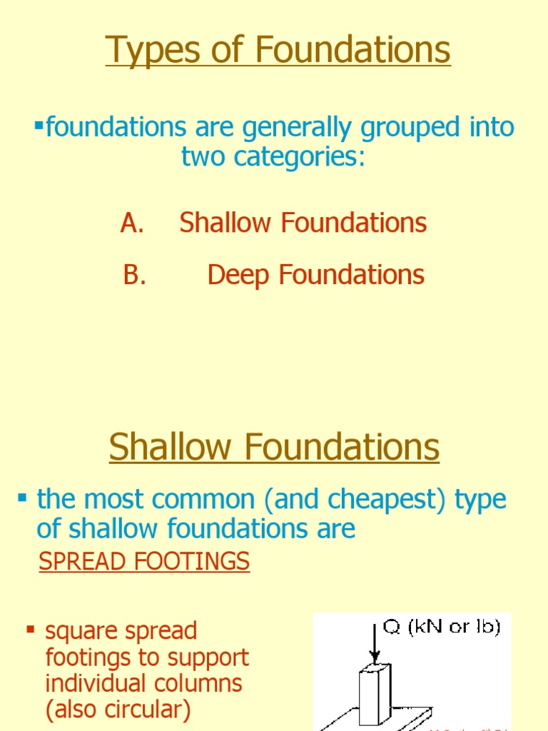 Types of Shear Failure | PDF | Foundation (Engineering) | Deep Foundation