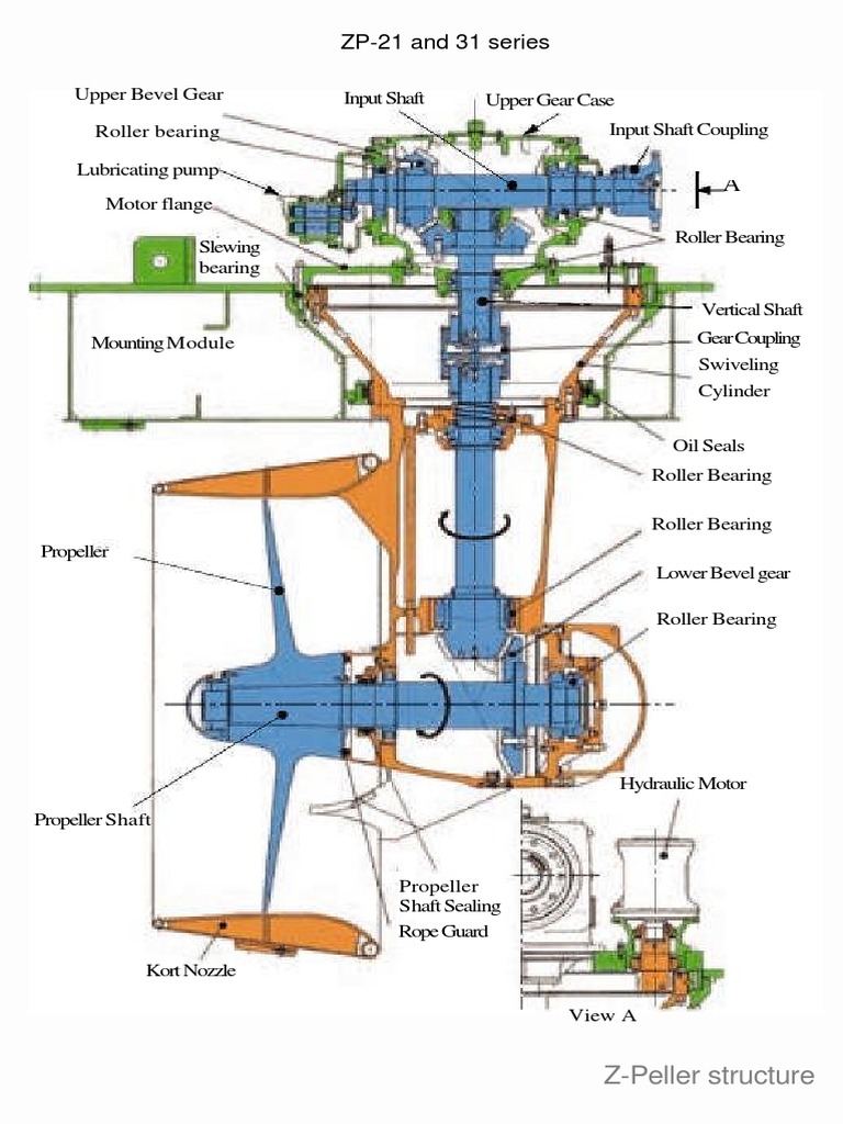 ZP Propulsion View | PDF