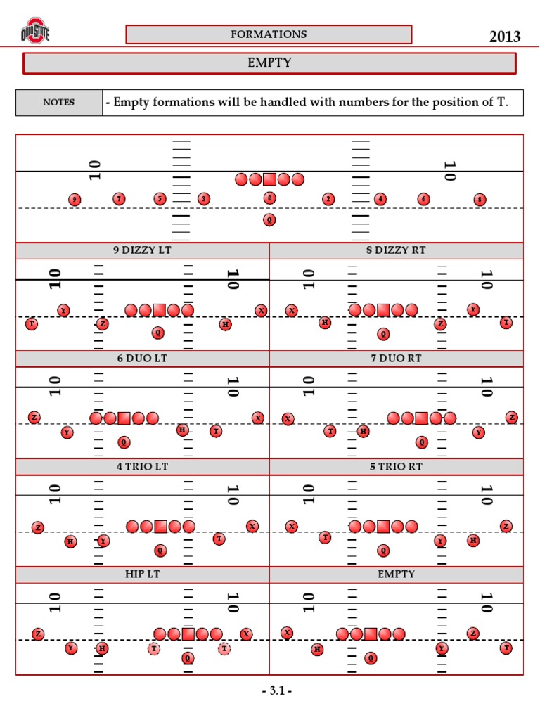 General Formations and Motions | American Football | Sports