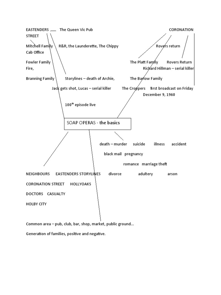 Overview of UK Soap Operas | PDF