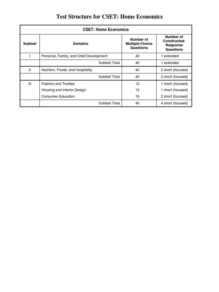 Test Structure For CSET: Home Economics: Number of Multiple-Choice ...