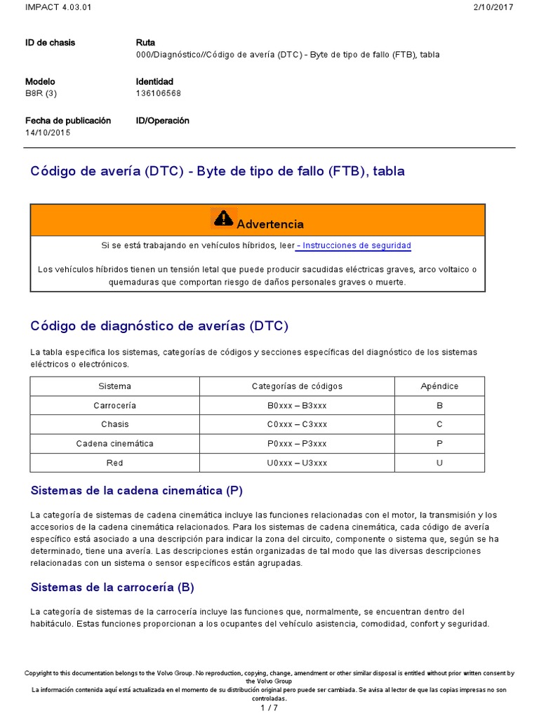 000DiagnósticoCódigo de Avería (DTC) - Byte de Tipo de Fallo (FTB ...