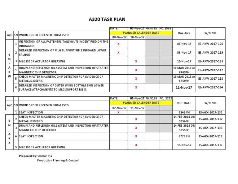 A320 Maintenance Inspection Tasks Summary | PDF | Nature