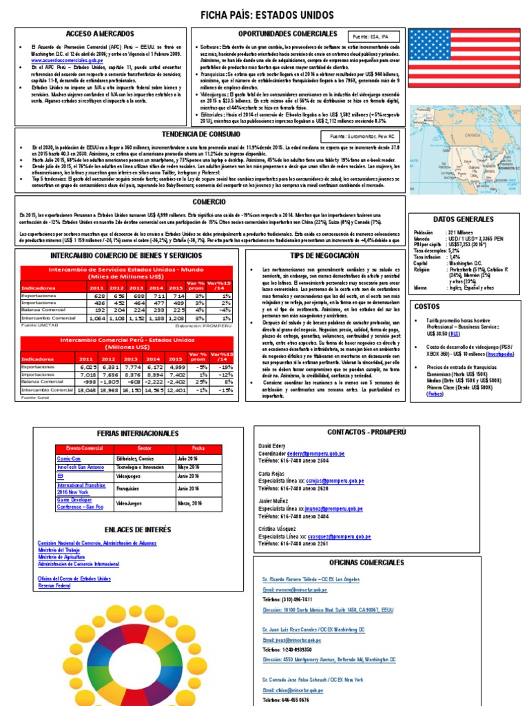 Ficha País Eeuu | PDF | Los Estados Unidos | Euro