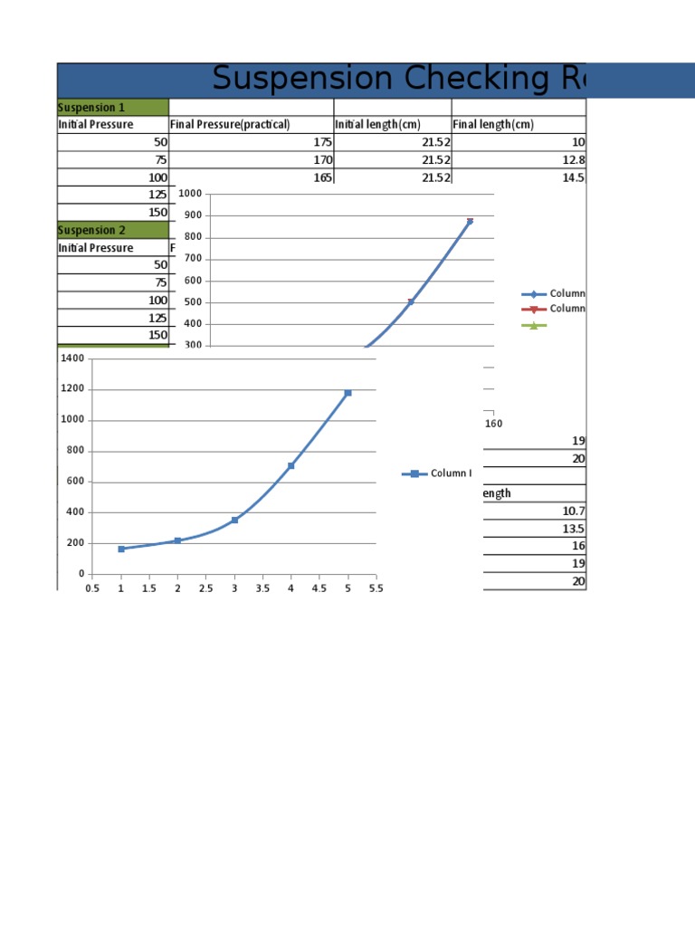 Suspension Checking 1 | PDF | Suspension (Vehicle) | Mechanical Engineering
