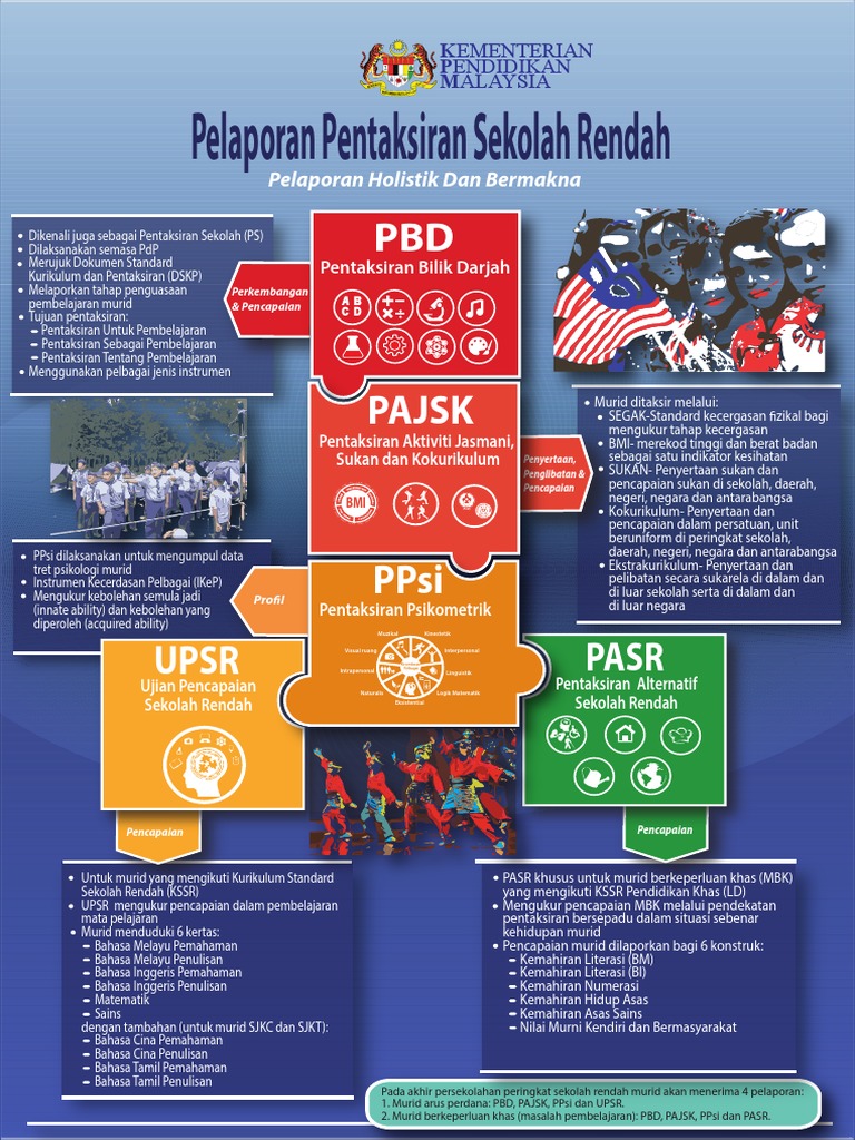 Poster PPSR | PDF