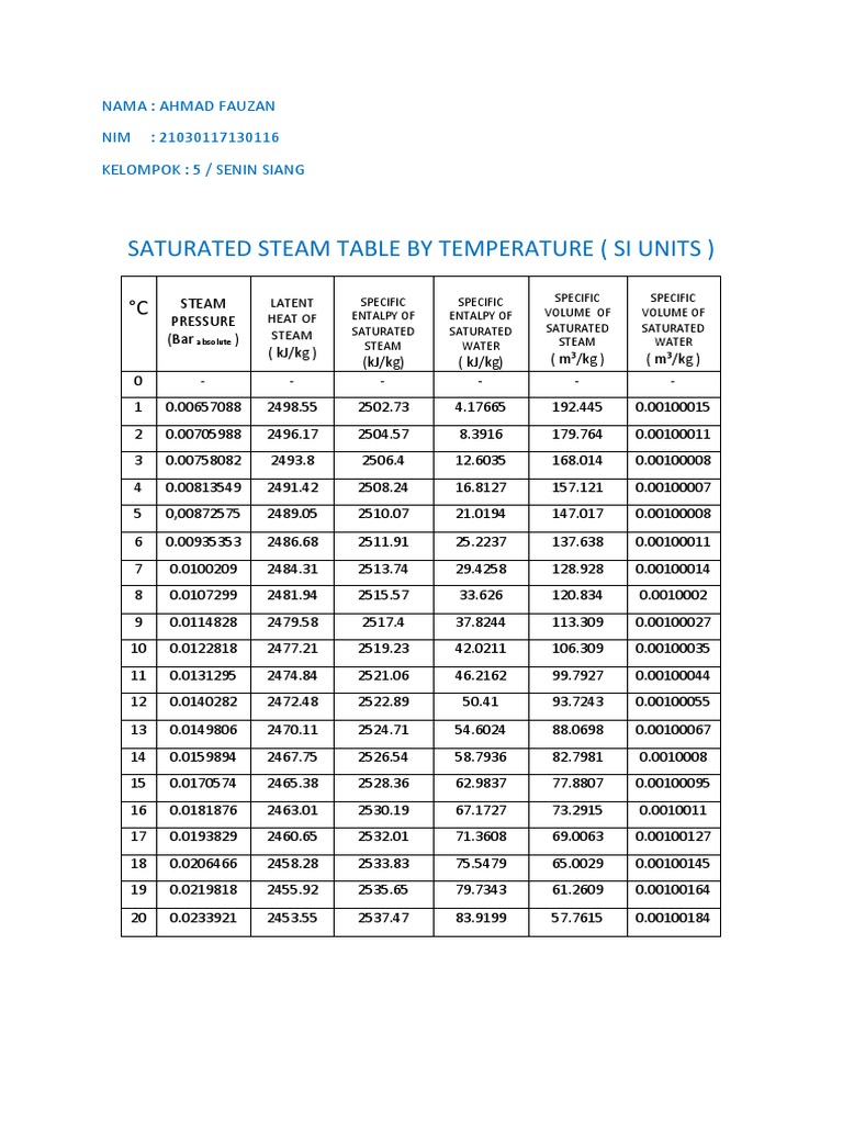 Saturated Steam Table by Temperature | PDF | Enthalpy | Continuum Mechanics