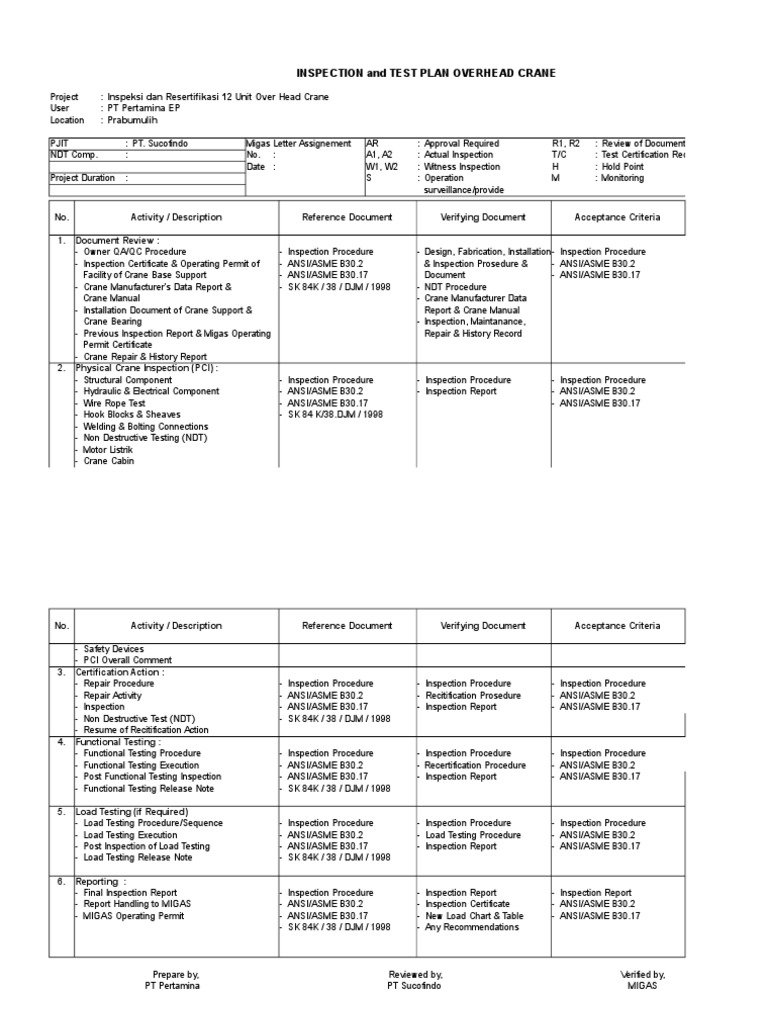 Inspection and Test Plan Overhead Crane | PDF | Crane (Machine ...