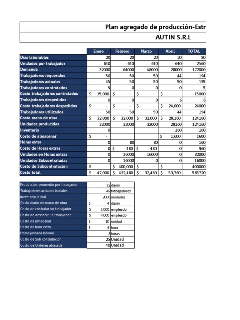 AUTIN | PDF | Business