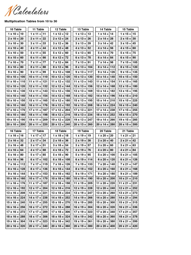 Multiplication Table | PDF