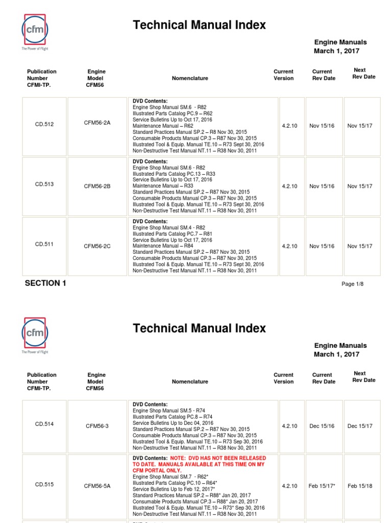 Technical Manual Index (Engine Manuals) | PDF | Electrical Connector ...