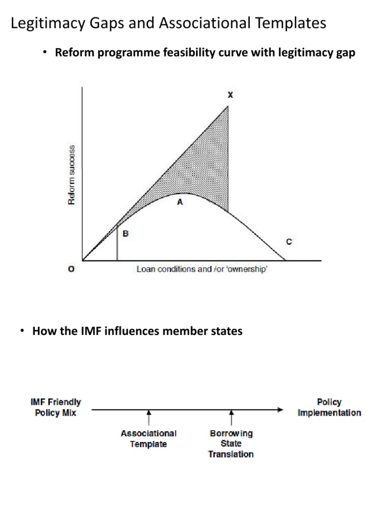 Legitimacy Gaps and Associational Templates: - Reform Programme ...