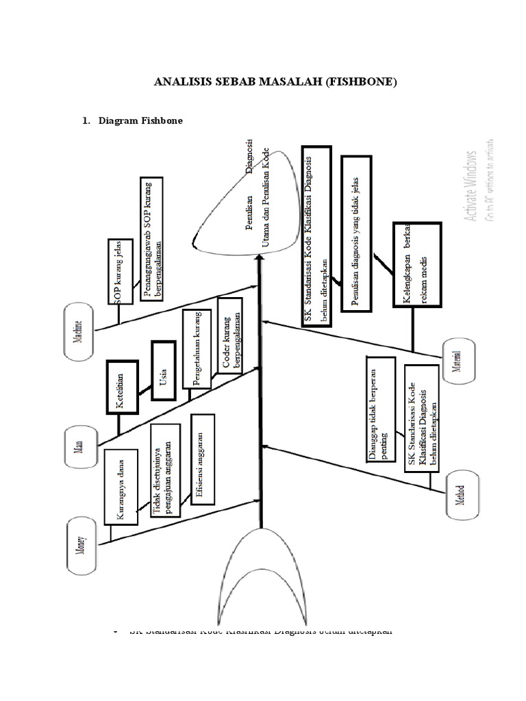 2413 - 2581 - 1. Analisis Sebab Masalah (Fishbone) - 1 | PDF | Karier ...