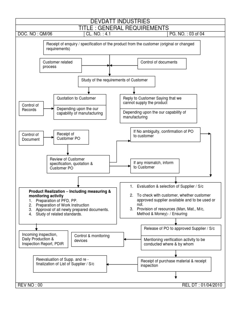 Process Flow Chart PDF | PDF | Business