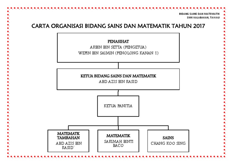 Organisasi Bidang Sains dan Matematik SMK Kalabakan Tahun 2017 | PDF