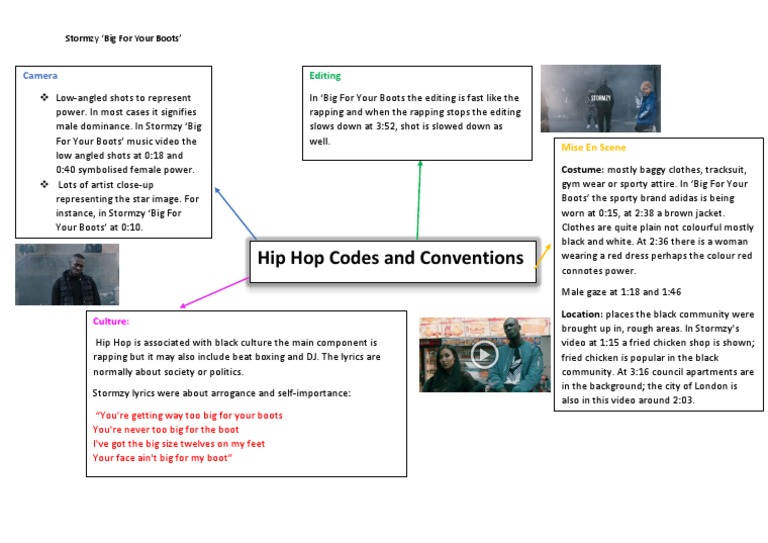 HipHop Codes and Conventions Stormzy | PDF | Hip Hop Music | Hip Hop