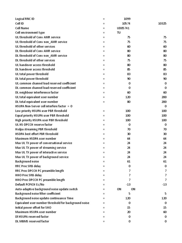 Parameter | PDF | High Speed Packet Access | Broadcast Engineering