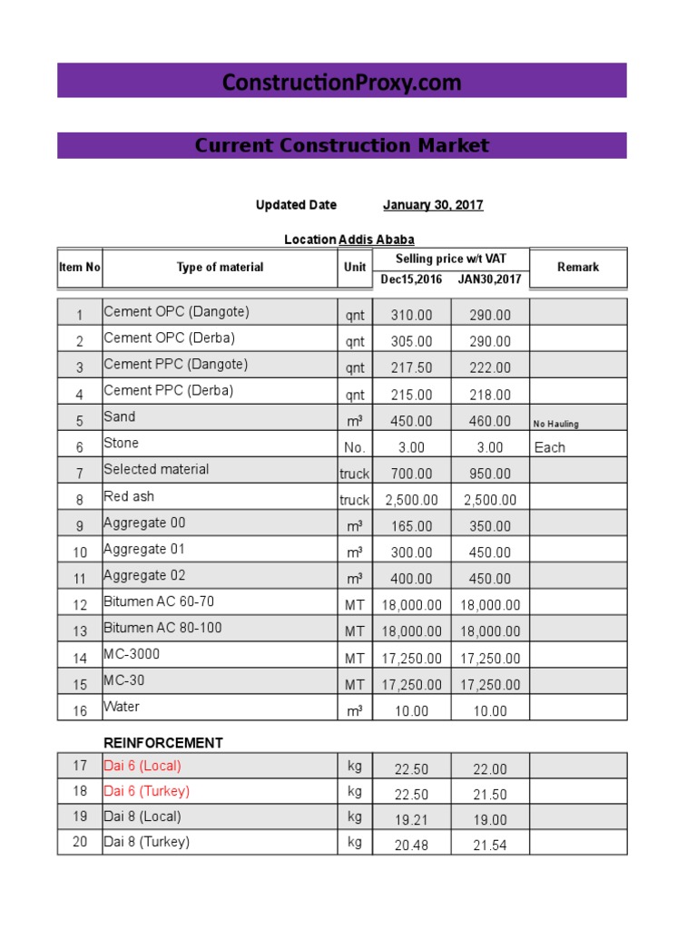 Price List of Aug 15 - Abi | PDF