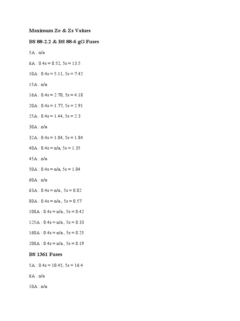 Maximum Ze and Zs Values | PDF | Electromagnetism | Electric Power