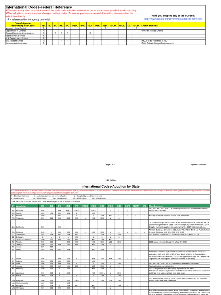 International Codes-Federal Reference: R Referenced by The Agency On ...