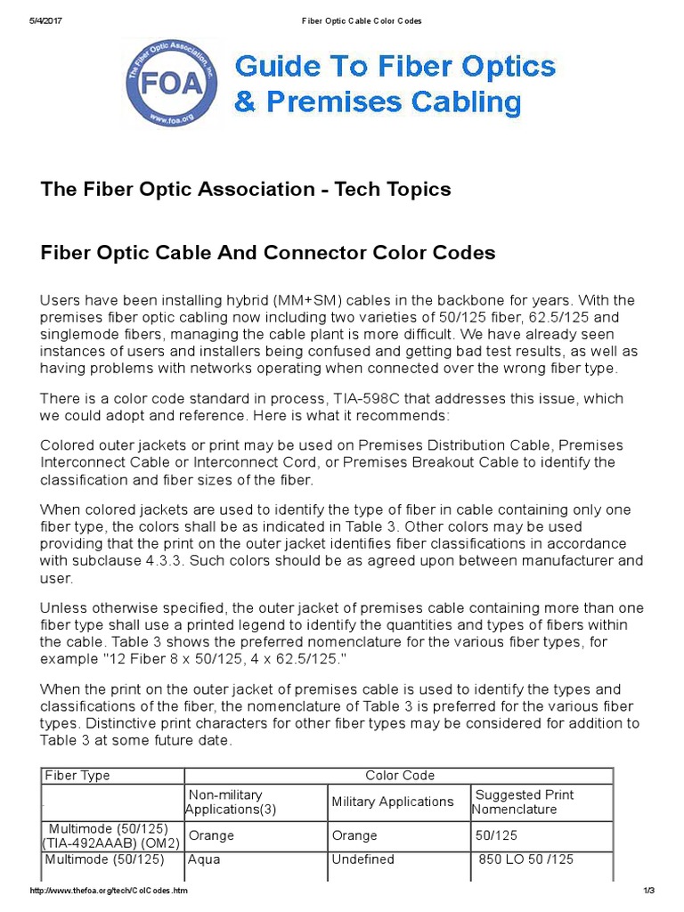 Fiber Optic Cable Color Codes | PDF | Optical Fiber | Optics