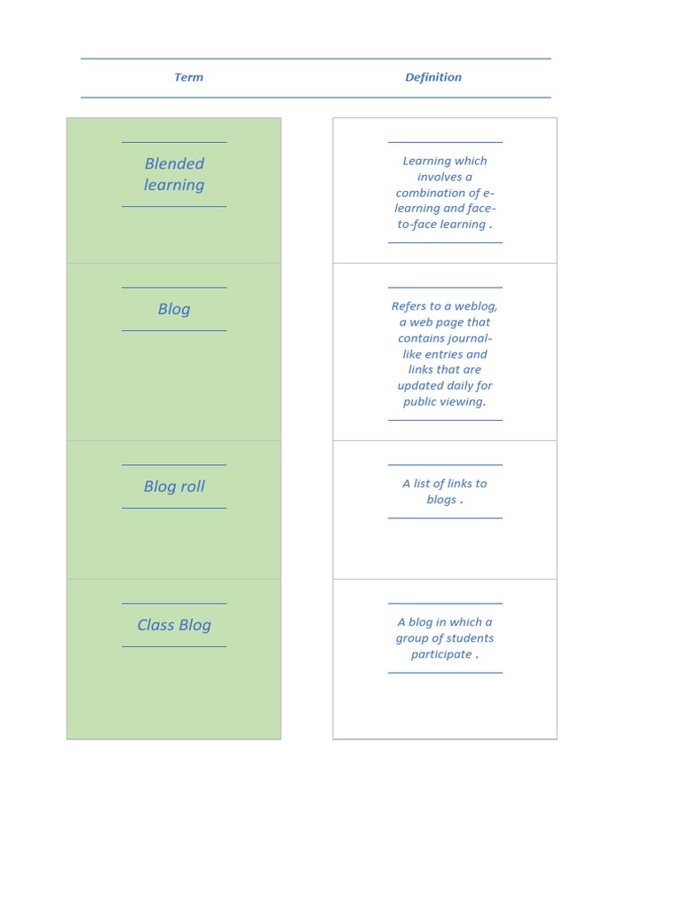 Call - Key Terms - Glossary | PDF | Educational Technology | Podcast